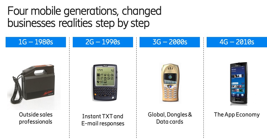 Keeping Up with the Phones-es: How a Newer Device Will Change Your ...