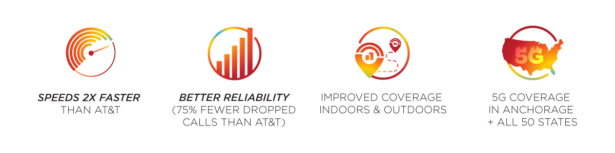 GCI’s Mobile Network: faster data speeds and fewer dropped calls than ...